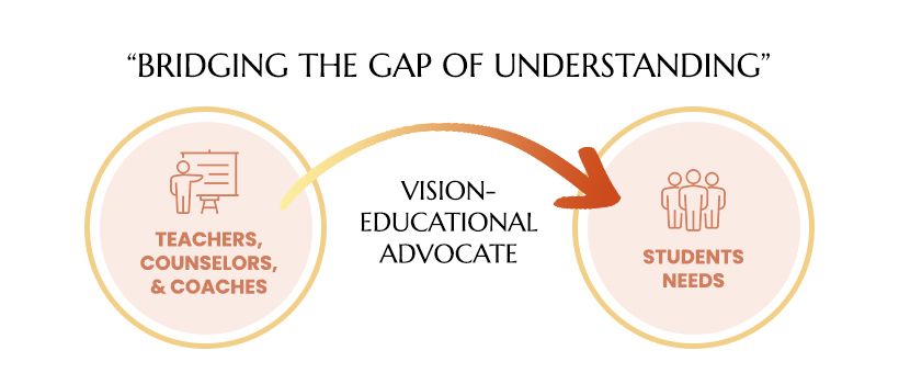 Vision Advocacy at The Center for Vision Development | Annapolis, MD