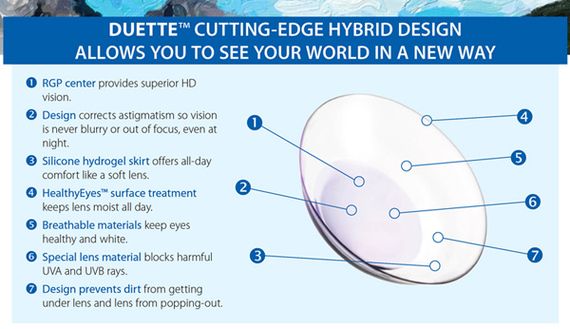 Contact Lenses| EyeRis Vision - optometrist in Austin, TX