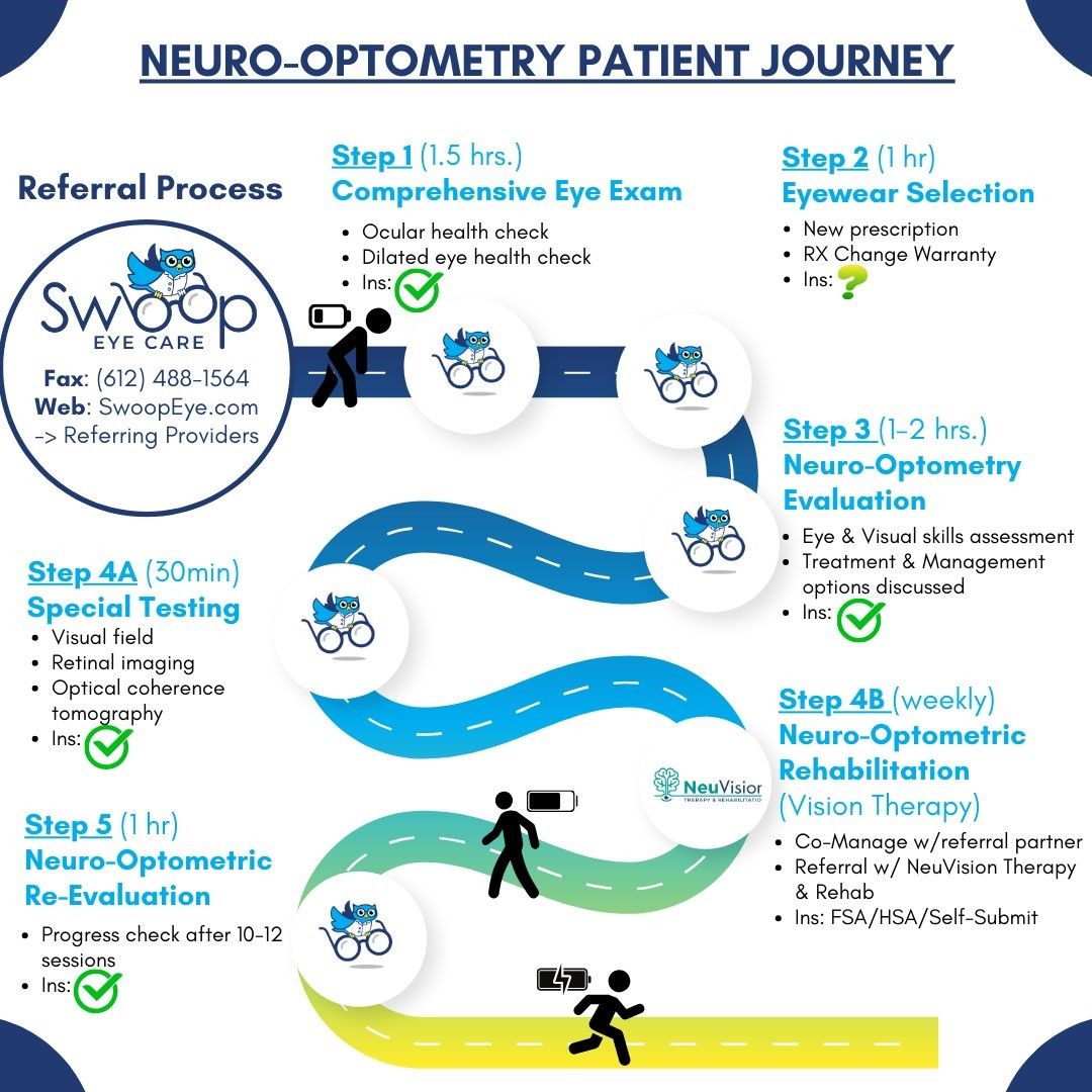 Neuro-Optometric Evaluations at Swoop Eye Care in Richfield