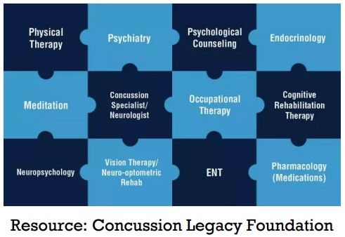 Neuro-Optometric Evaluations at Swoop Eye Care in Richfield