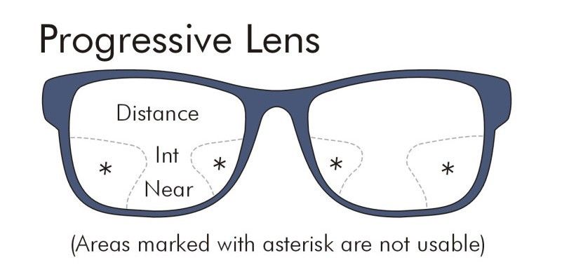 Eyeglasses Lenses in Elmhurst, IL | Skowron Eye Care