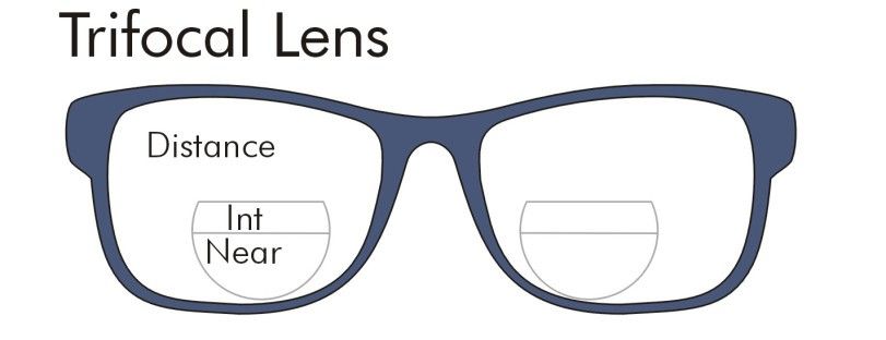 Eyeglasses Lenses in Elmhurst, IL | Skowron Eye Care
